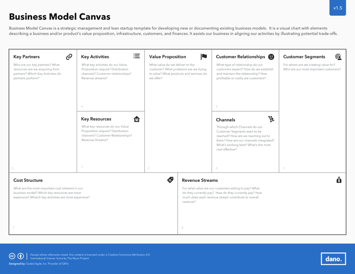 Business Model Canvas Dan Olsavsky